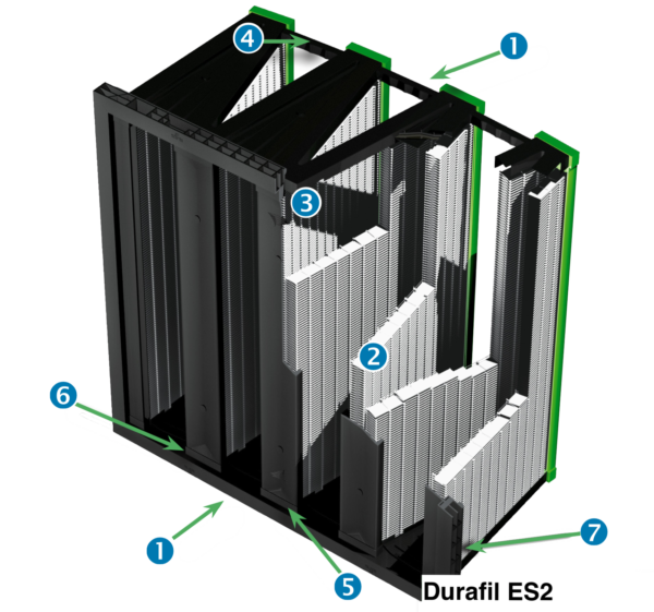 Filtro de Aire tipo W Durafil ES • Filtro para sistemas HVAC