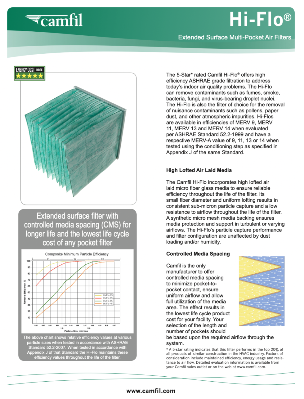Filtro de Bolsa Camfil Hi Flo • Procefil