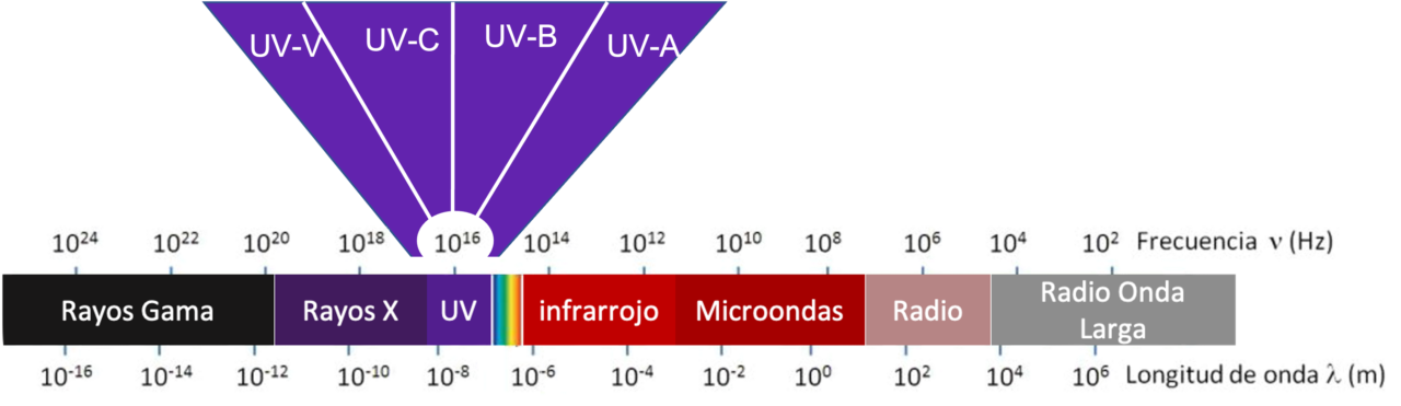 Desinfección por Luz UV • Procefil